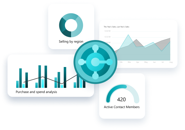 Dynamics 365 Business Central: Features and Functionality