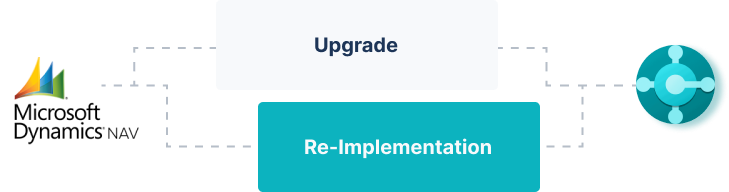 Upgrade Dynamics NAV to D365 Business Central
